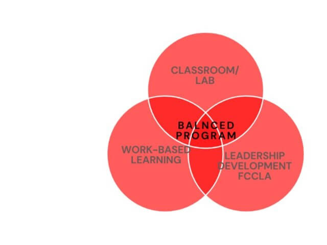 Pathway Course Alignment - Ohio FCCLA