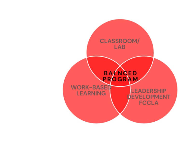 Pathway Course Alignment - Ohio FCCLA